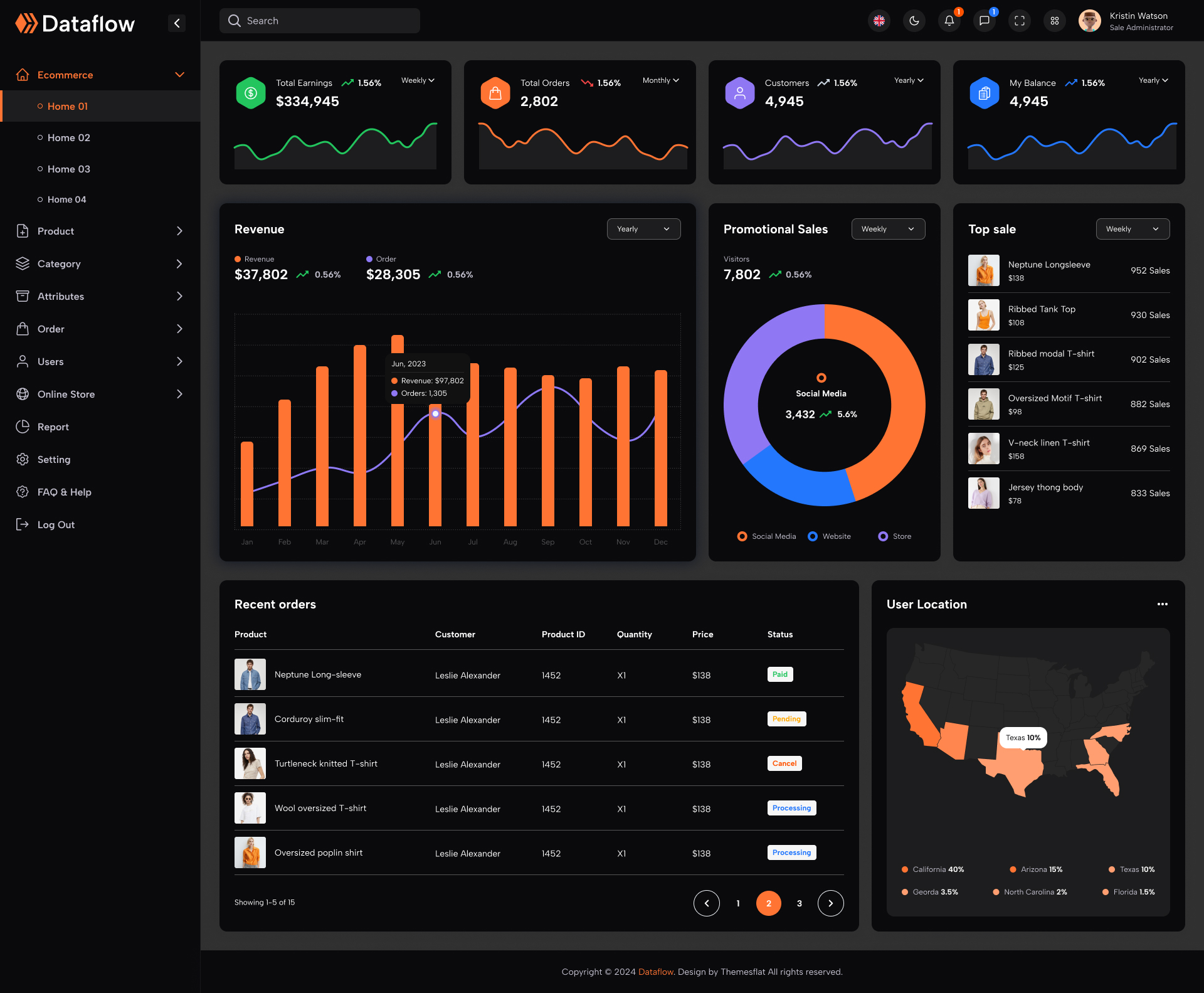 Dataflow - eCommerce Admin Dashboard Figma Template by themesflat | ThemeForest